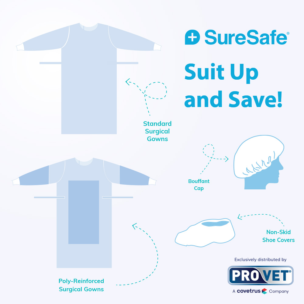 SureSafe - Provet Australia